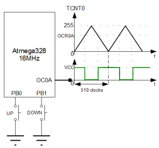 8-bit Timer/Counter0 operation modes. Part2 - Embedds