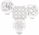 ARM vs. DSP vs. FPGA: Main differences between them - Embedds